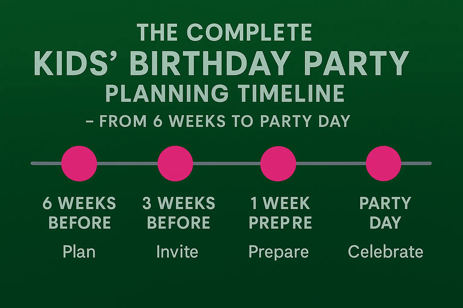 The Complete Kids' Birthday Party Planning Timeline - From 6 Weeks to ...